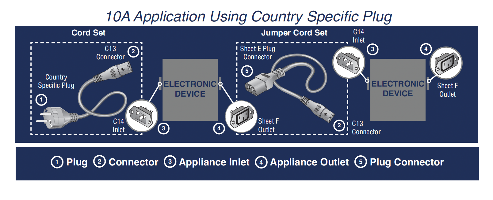IEC 60320 Components